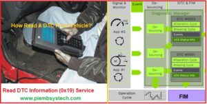Read DTC Information Service (0x19) - UDS Protocol - PiEmbSysTech