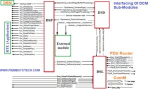 AUTOSAR DCM - PiEmbSysTech