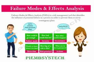Failure Modes Effect Analysis (FMEA) in Automotive Testing - PiEmbSysTech