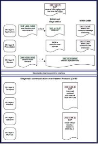 DoIP Protocol - PiEmbSysTech