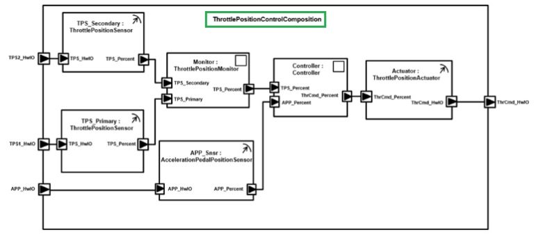 Software Components In Autosar Piembsystech