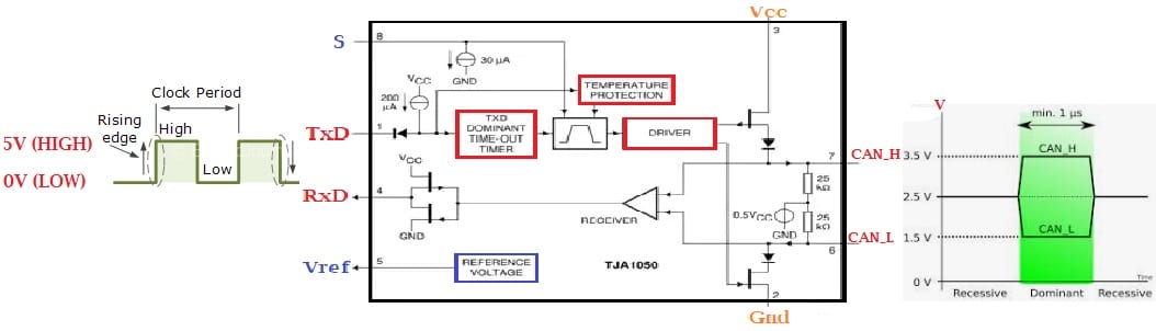 CAN Protocol - PiEmbSysTech