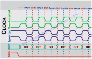 SPI Communication Protocol: A Comprehensive Guide to Serial Peripheral ...