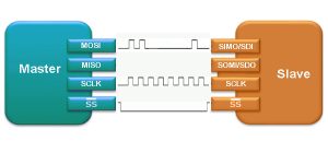 SPI Communication Protocol: A Comprehensive Guide to Serial Peripheral ...