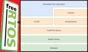 Free RTOS - PiEmbSysTech