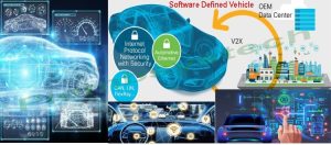 Understanding of Software Defined Vehicle in Automotive Domain - PiEmbSysTech