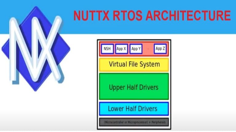 NuttX RTOS - PiEmbSysTech