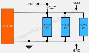 1-Wire Protocol - PiEmbSysTech