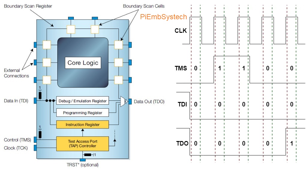 All Jtag Pinouts V4 PDF 51 OFF Data naturalsciences All Jtag Pinouts V4 PDF 51 OFF Data naturalsciences