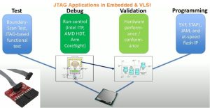 Joint Test Action Group (JTAG) Protocol - PiEmbSysTech
