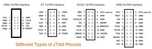 Joint Test Action Group (JTAG) Protocol - PiEmbSysTech