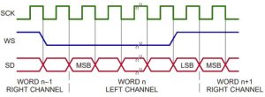 I2S Protocol: Framing, Working & Applications - PiEmbSysTech