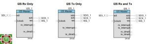 I2S Protocol: Framing, Working & Applications - PiEmbSysTech