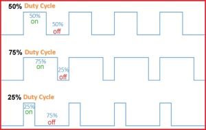 Pulse Width Modulation (PWM) Protocol - PiEmbSysTech