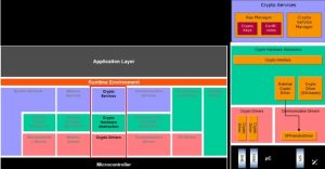 Crypto Interface in Classic AUTOSAR: A Comprehensive Overview ...