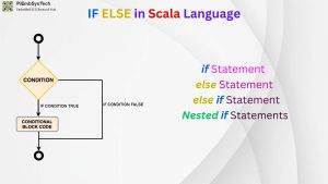 IF ELSE in Scala Language - PiEmbSysTech