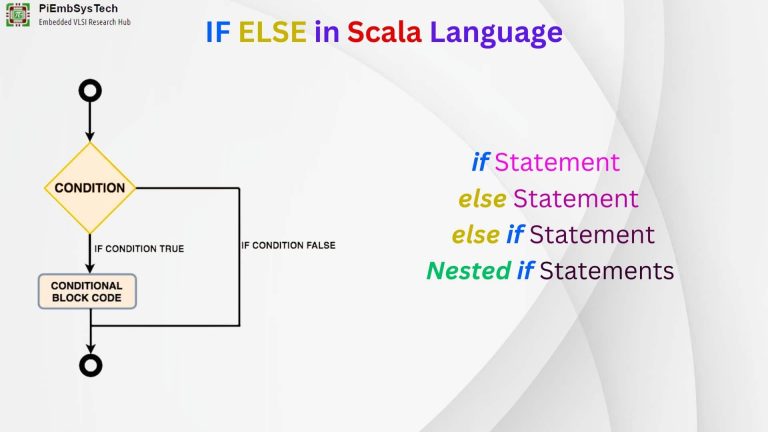 IF ELSE in Scala Language - PiEmbSysTech