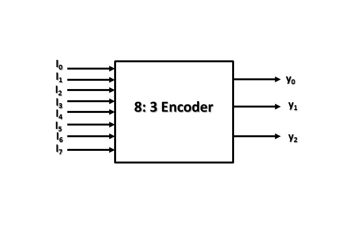 Multiplexers Decoders and Encoders in Verilog Language - PiEmbSysTech