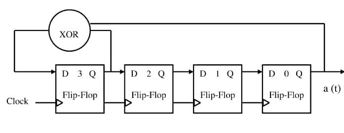 Linear Feedback Shift Register in VHDL Programming Language - PiEmbSysTech