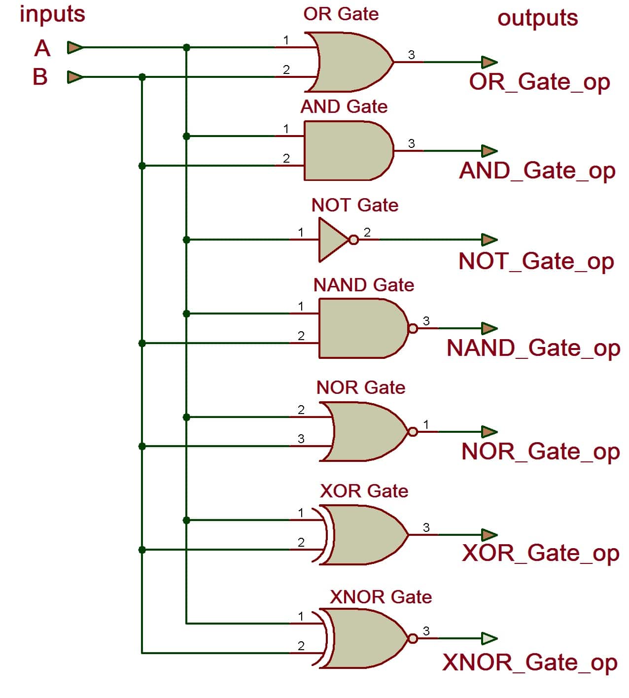 Implementing Basic Logic Gates in VHDL Programming Language - PiEmbSysTech Implementing Basic Logic Gates in VHDL Programming Language - PiEmbSysTech
