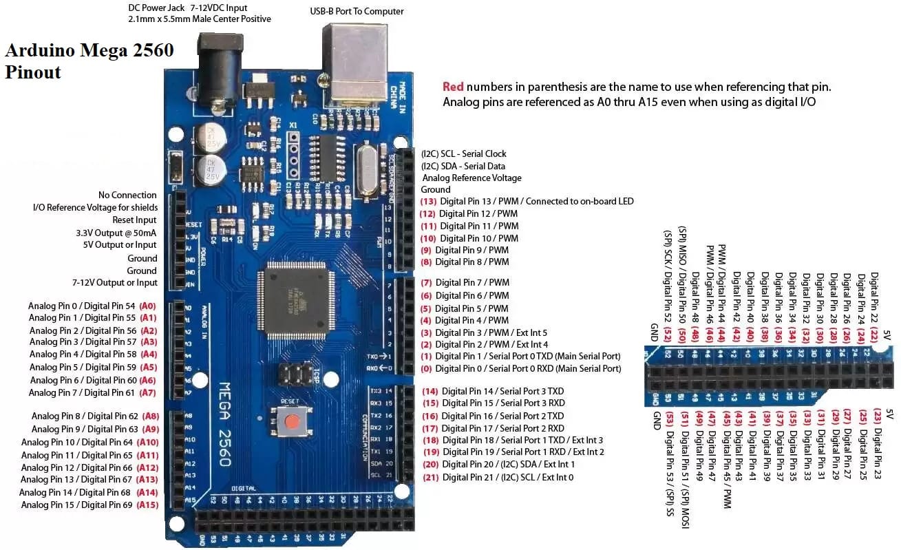 Mastering the Arduino Mega 2560: Step-by-Step Instructions - PiEmbSysTech