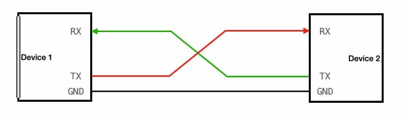 UART Protocol - PiEmbSysTech